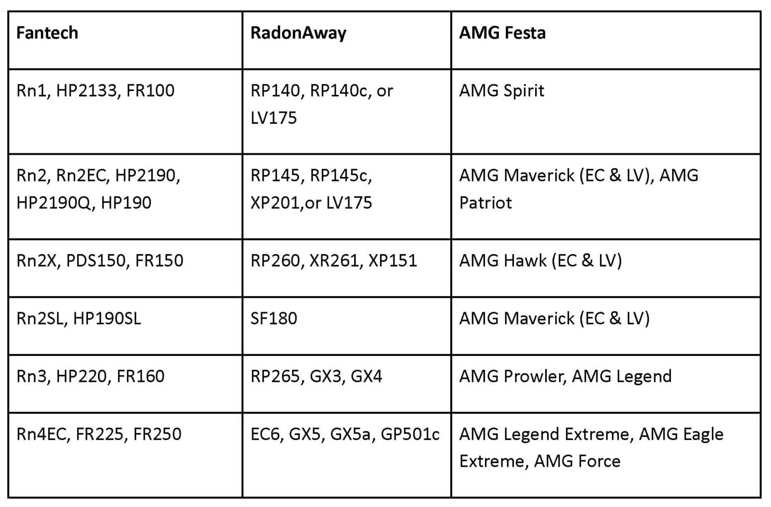 Radon Fan Replacement Guide | PDS Radon Supply
